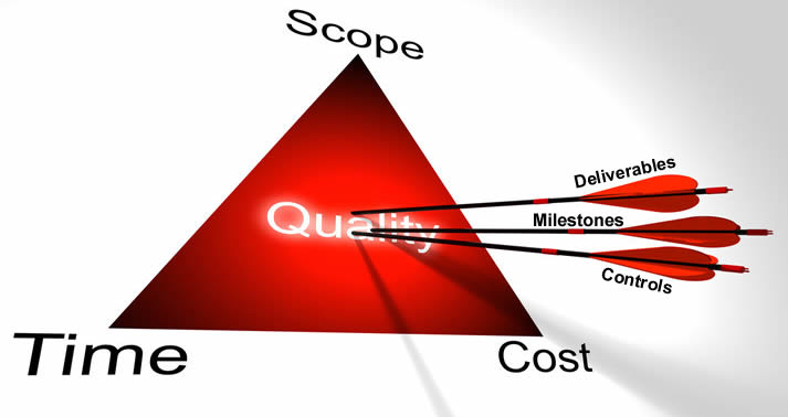 Cost, Schedule, Quality - Pick Two … Isn’t Always True - Becht Cost, Schedule, Quality - Pick Two … Isn’t Always True - Becht